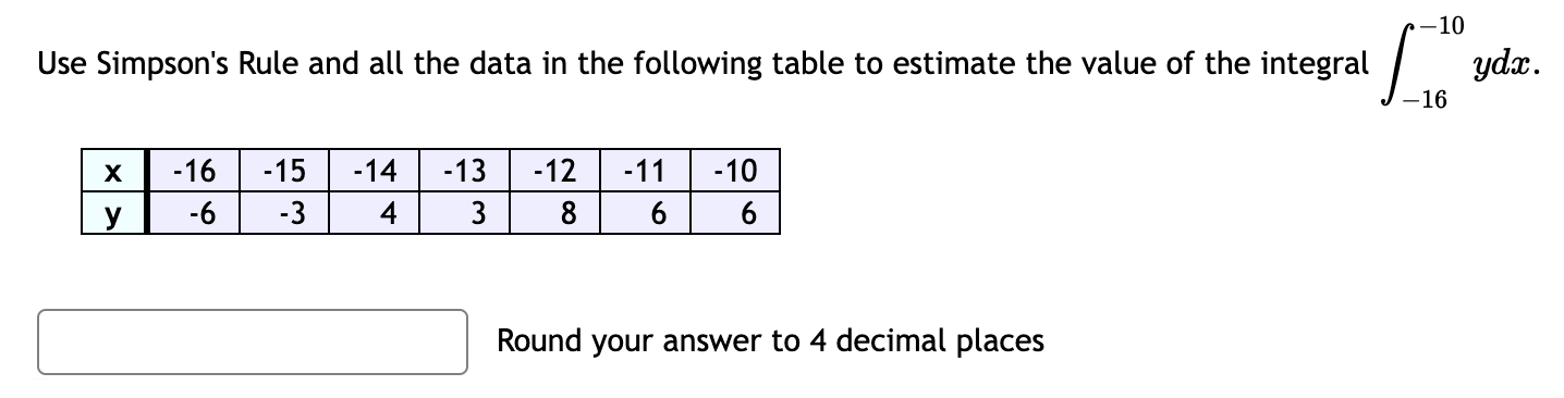 Solved Use Simpson's Rule and all the data in the following | Chegg.com