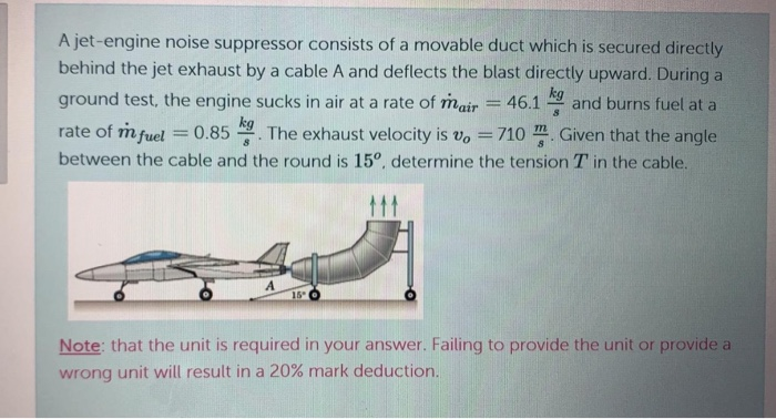 Solved A jet-engine noise suppressor consists of a movable | Chegg.com