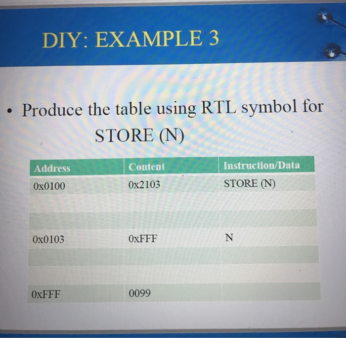 DIY: EXAMPLE 3 Produce the table using RTL symbol for | Chegg.com