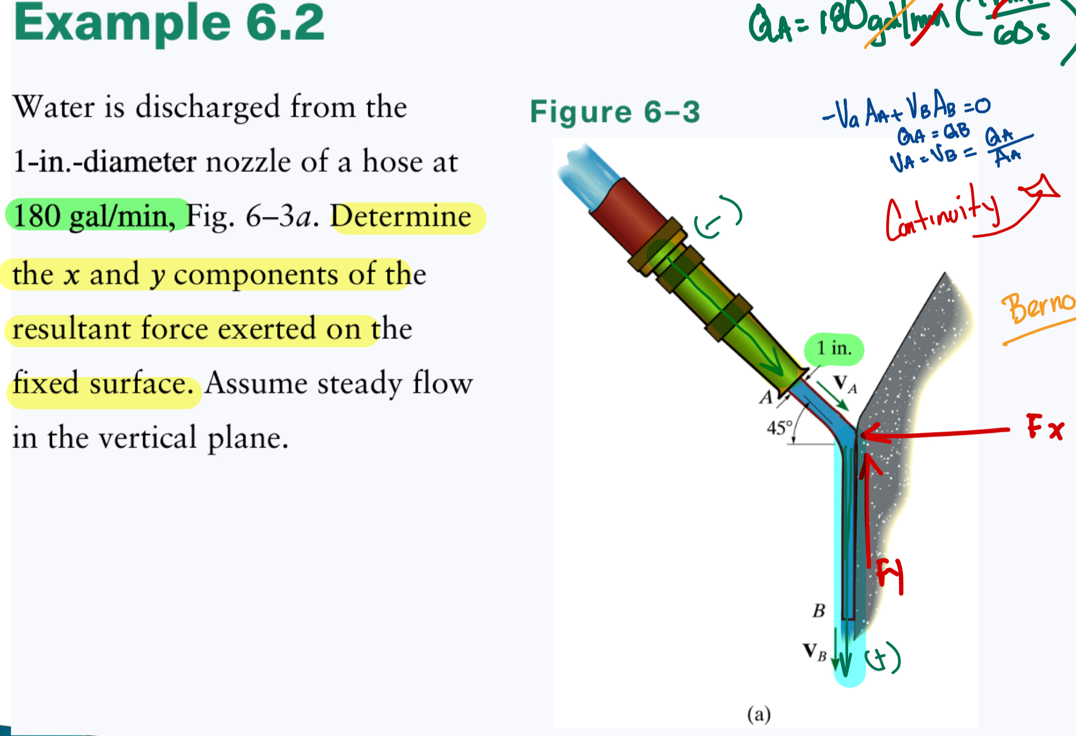 Example 6.2Water is discharged from the | Chegg.com