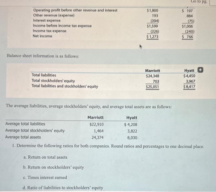 Solved Balance sheet information is as follows: The average | Chegg.com