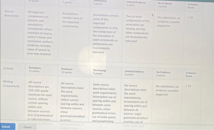 Instructions An annotated bibliography is a list of | Chegg.com