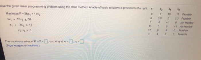 Solved olve the given linear programming problem using the | Chegg.com