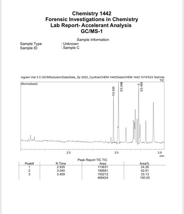 how to know the unknown accelerant identity from this | Chegg.com