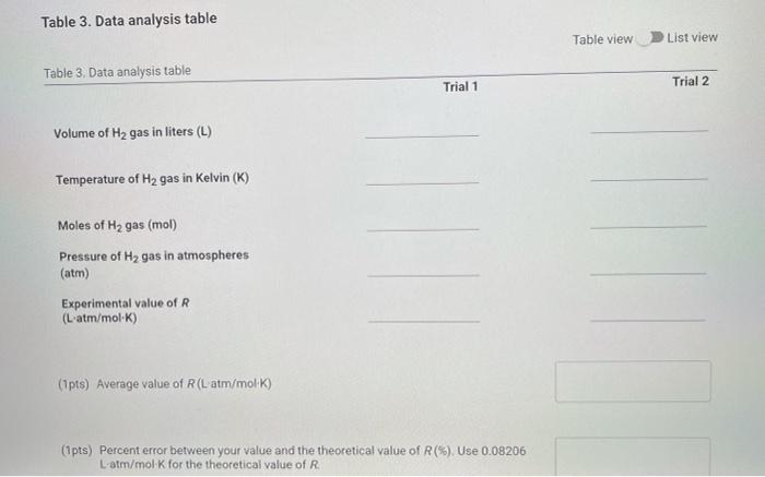 Solved Table 1. Experimental data table Trial 1 Trial 2 Mass | Chegg.com