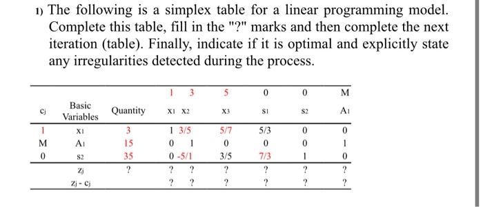 Solved 1) The following is a simplex table for a linear | Chegg.com
