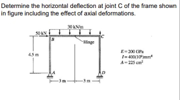 Determine the horizontal deflection at joint C of the | Chegg.com