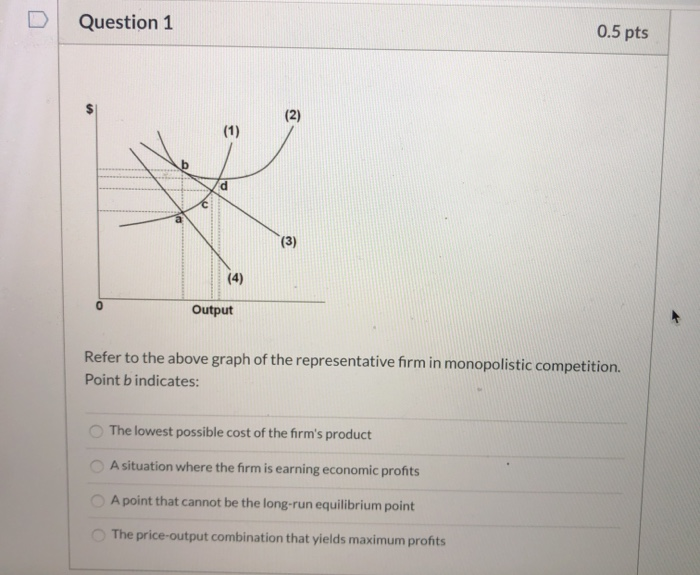 Solved Question 1 0.5 pts Output Refer to the above graph of | Chegg.com