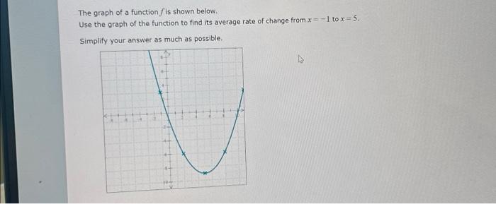 Solved The graph of a function fis shown below. Use the | Chegg.com