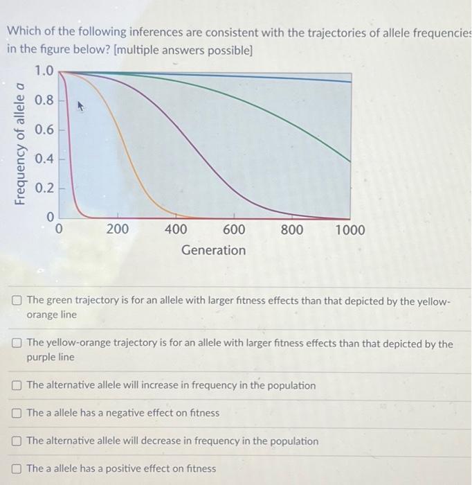 Which of the following inferences are consistent with | Chegg.com