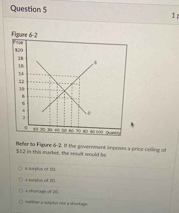 Solved Refer to Figure 6-1. A binding price ceiling is shown | Chegg.com