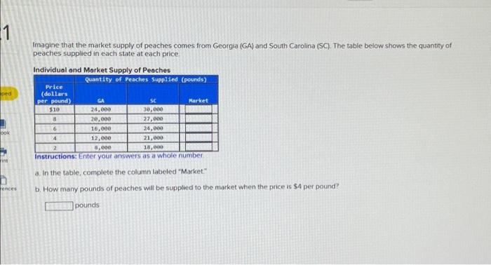 Solved 1 ped ook rint rences Imagine that the market supply | Chegg.com