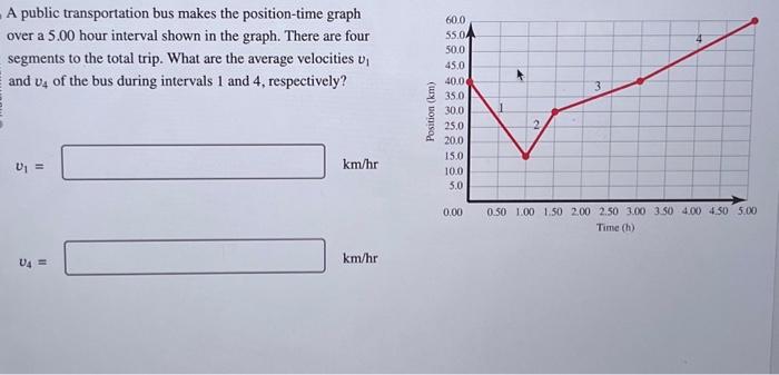 Solved a public transportation bus makes the position time | Chegg.com