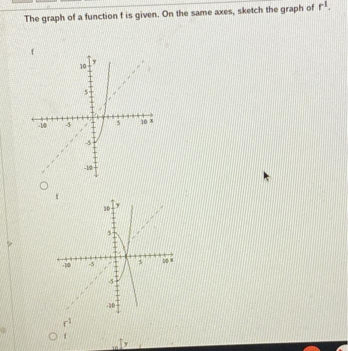 Solved The graph of a function fis given. On the same axes, | Chegg.com