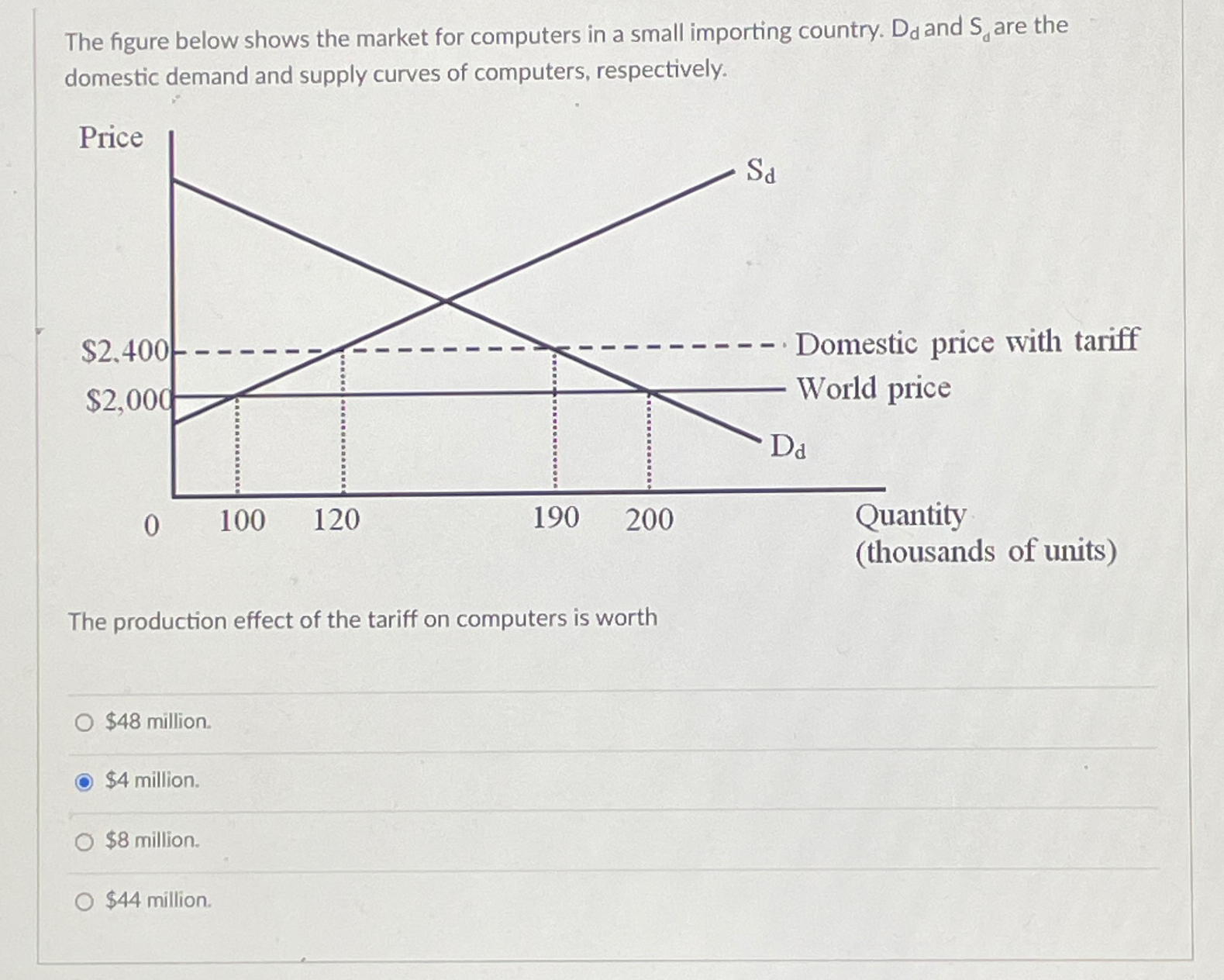 The figure below shows the market for computers in a | Chegg.com
