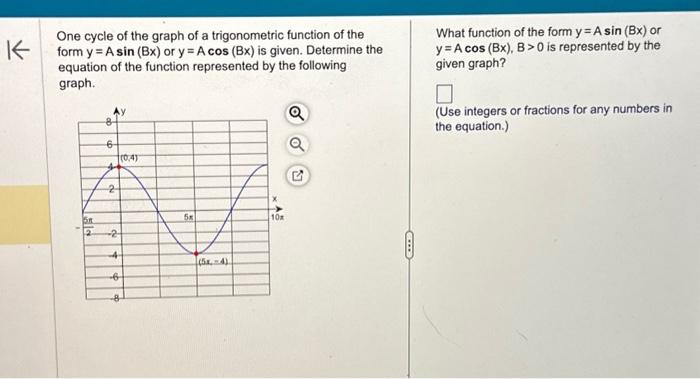 HELP!!One cycle of the graph of a trigonometric | Chegg.com