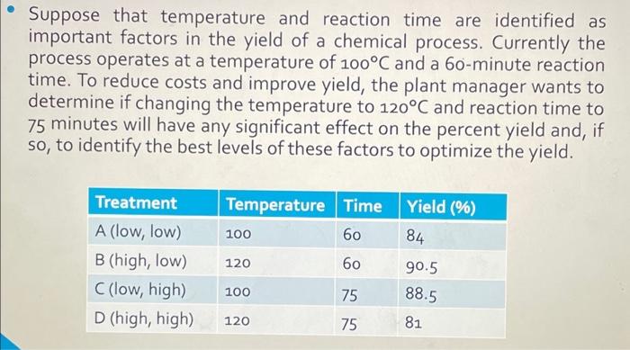 Solved Suppose that temperature and reaction time are | Chegg.com