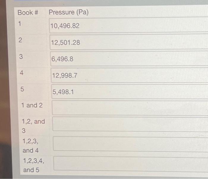 Solved please help me figure out the last 4 books | Chegg.com