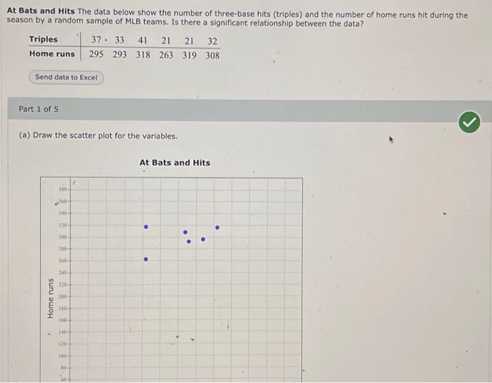 Solved At Bats and Hits The data below show the number of | Chegg.com
