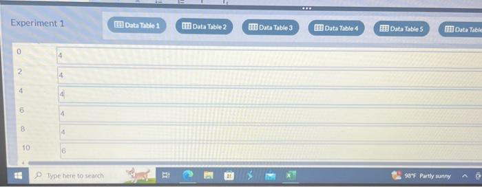 How do the results in Data Tables 1 and 2 support the | Chegg.com