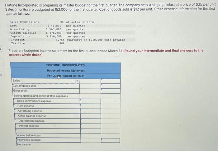 Solved Fortune Incorporated is preparing its master budget | Chegg.com