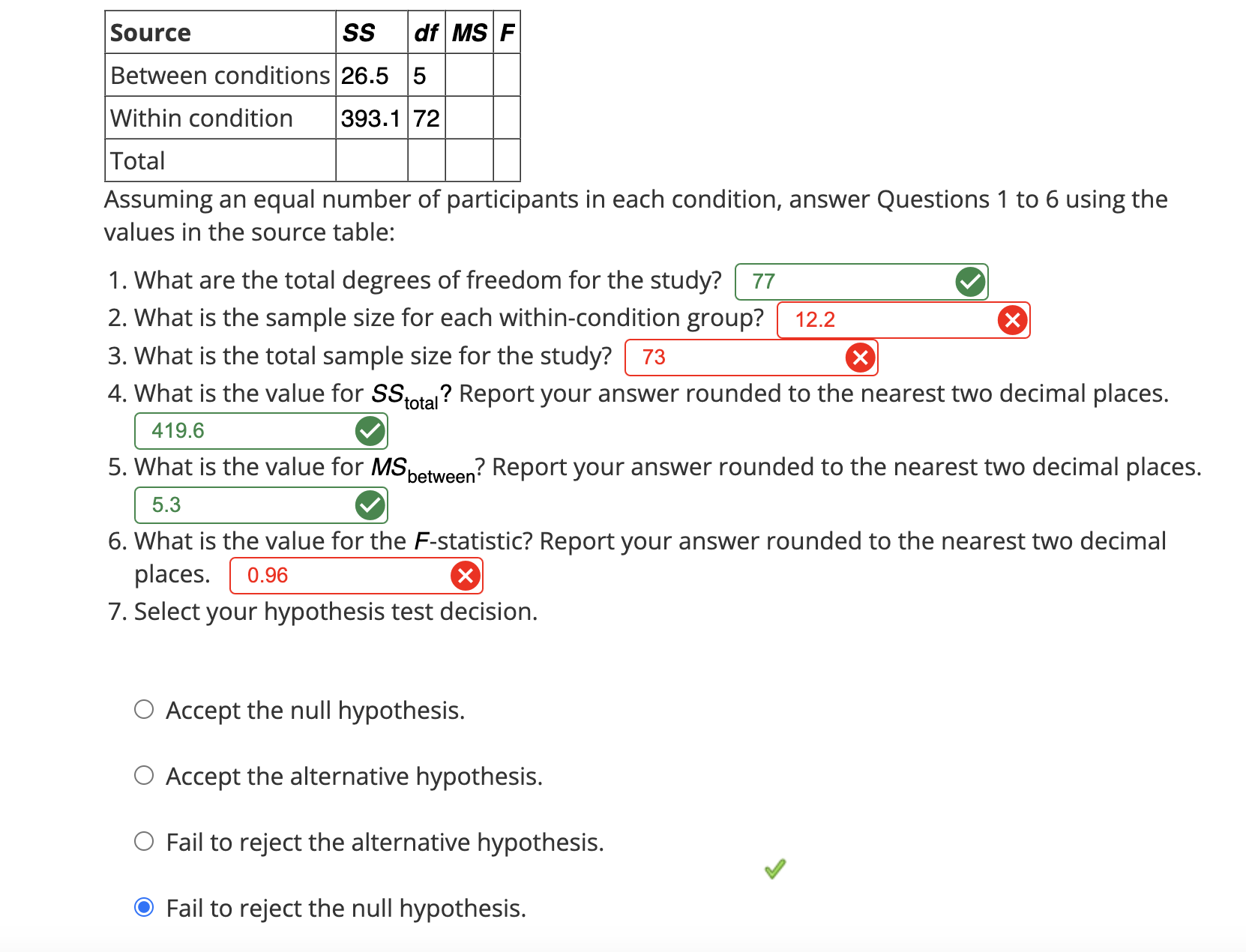 Solved Statisical Methods in Psychology | Chegg.com