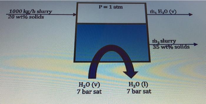 Solved An aqueous slurry containing 20% solick in water | Chegg.com
