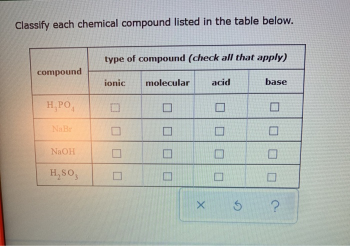 Solved Classify each chemical compound listed in the table | Chegg.com
