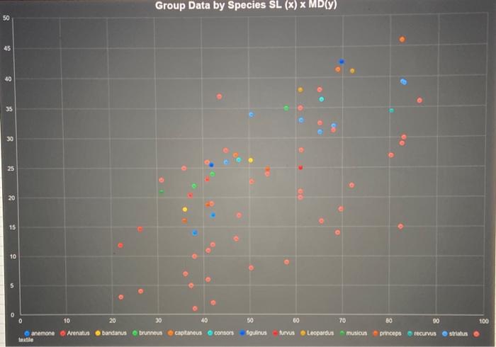 Solved Do different specimens of the same species group | Chegg.com