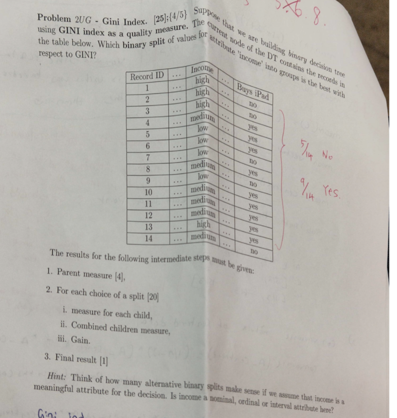 Solved Problem 2UG - ﻿Gini Index. [25];{4/5} ﻿respect to | Chegg.com