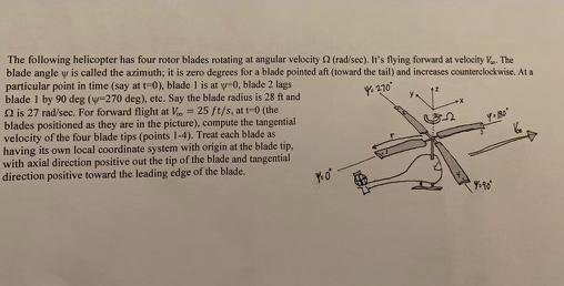 Solved The following helicopter has four rotor blades | Chegg.com