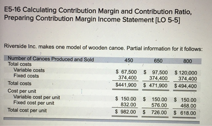 Solved E5-16 Calculating Contribution Margin and | Chegg.com