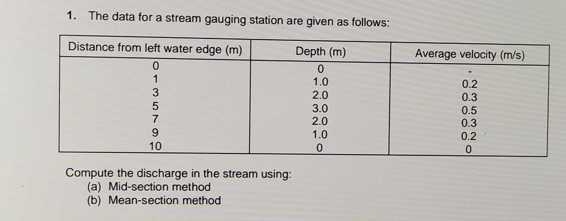 Solved 1. The data for a stream gauging station are given as | Chegg.com