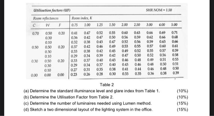 Solved Question 2 (50%) A general lighting system to be | Chegg.com
