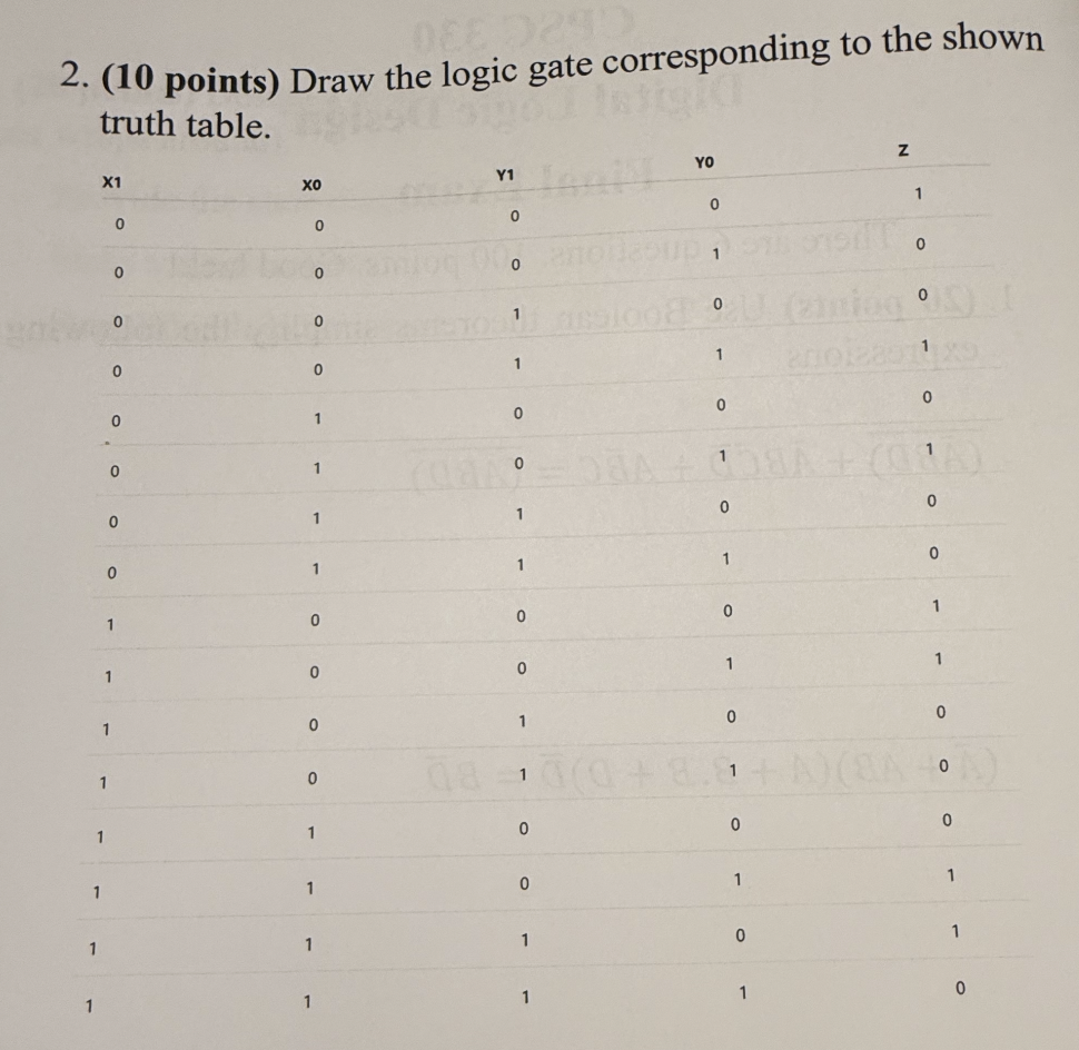 Solved 2. (10 ﻿points) ﻿Draw the logic gate corresponding to | Chegg.com