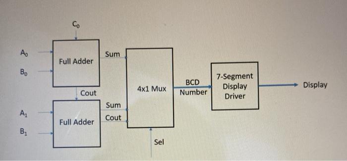 Solved can you do the vhdl for this and also instantiate | Chegg.com