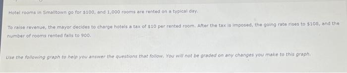 Solved Hotel rooms in Smalitown go for $100, and 1,000 rooms | Chegg.com