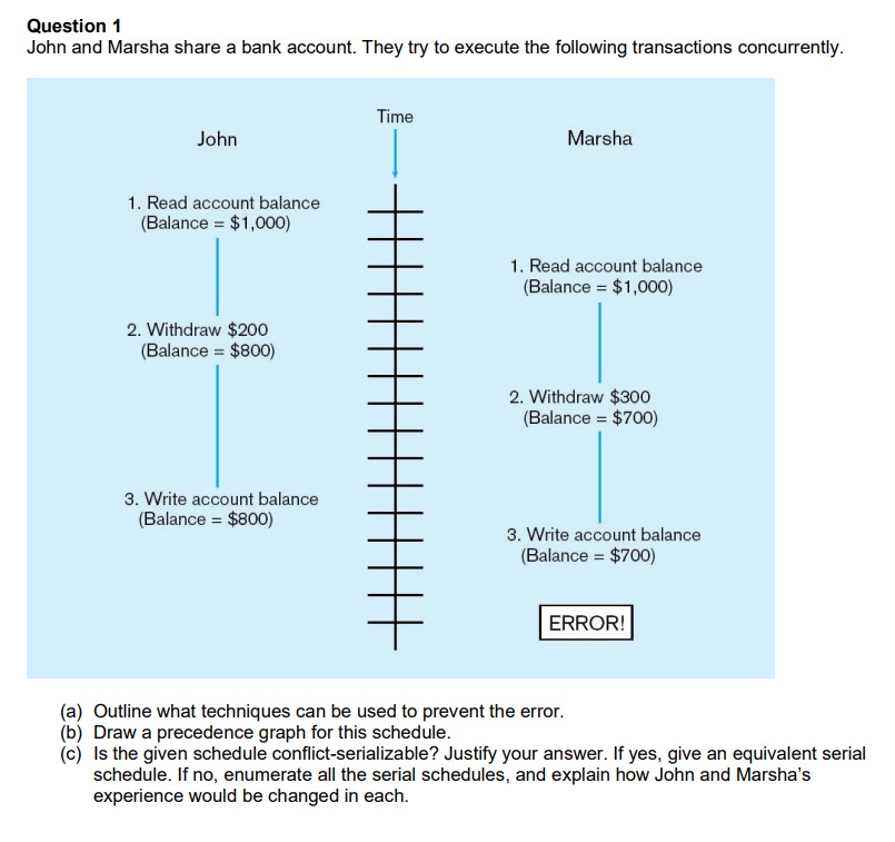 (a) ﻿Outline what techniques can be used to prevent | Chegg.com