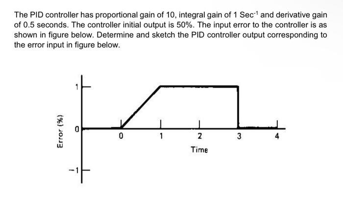 Solved The PID controller has proportional gain of 10 , | Chegg.com