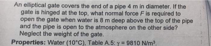 Solved An elliptical gate covers the end of a pipe 4 m in | Chegg.com Solved An elliptical gate covers the end of a pipe 4 m in | Chegg.com