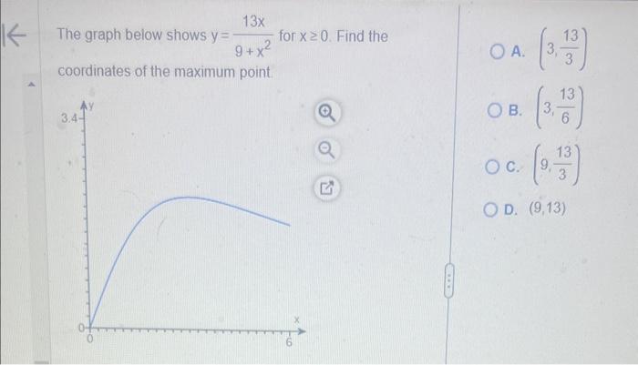 Solved The graph below shows y=9+x213x for x≥0. Find the | Chegg.com