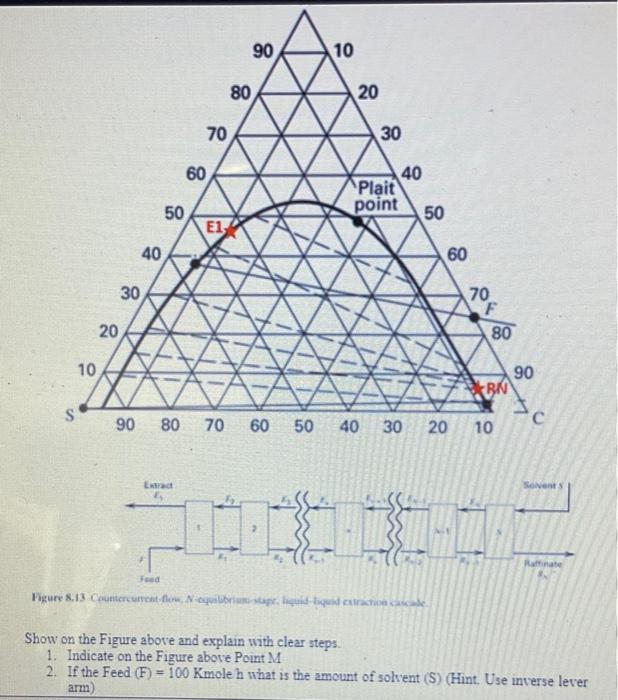 Solved Show on the Figure above and explain with clear | Chegg.com
