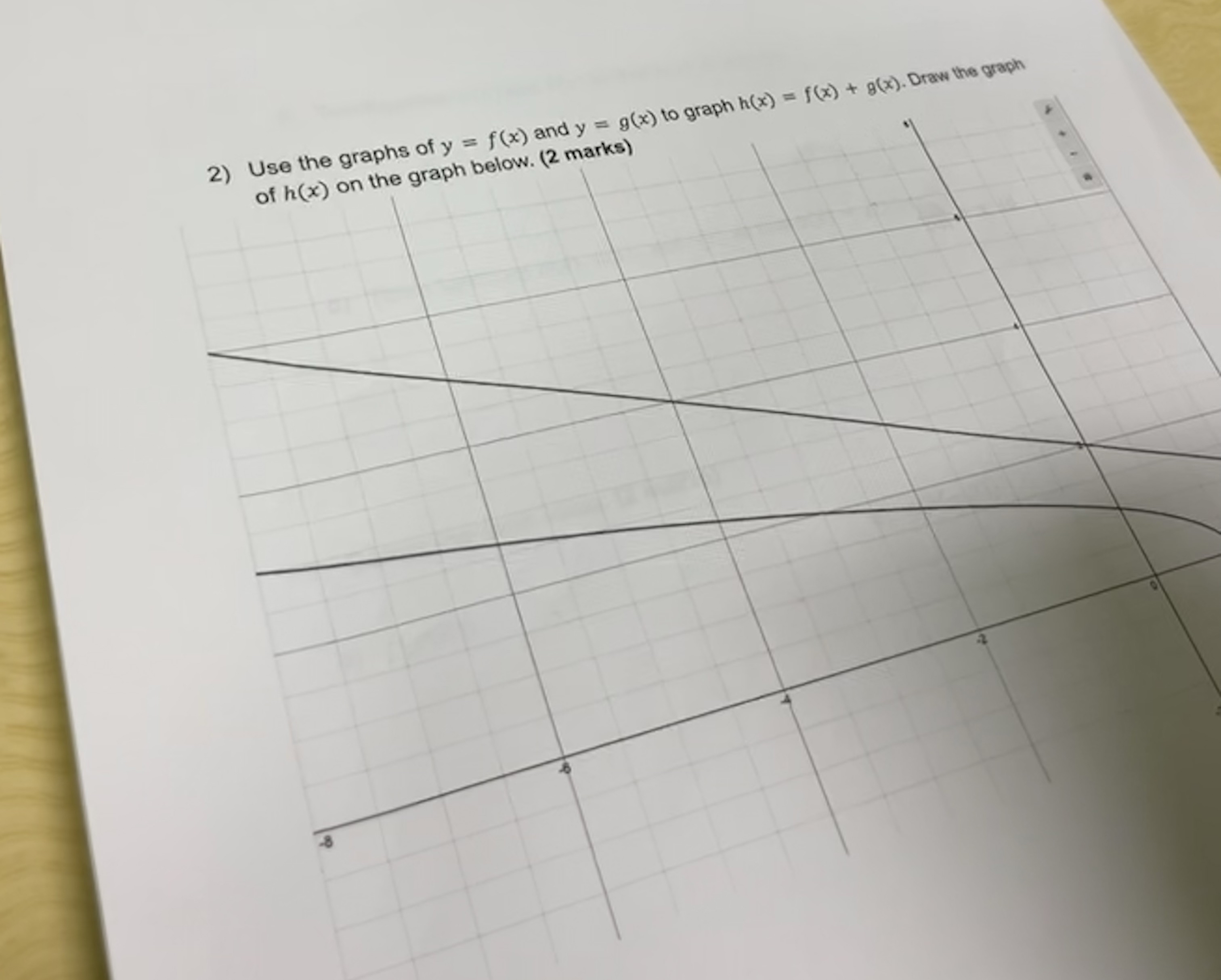 Use the graphs of y=f(x) ﻿and y=g(x) ﻿to graph | Chegg.com