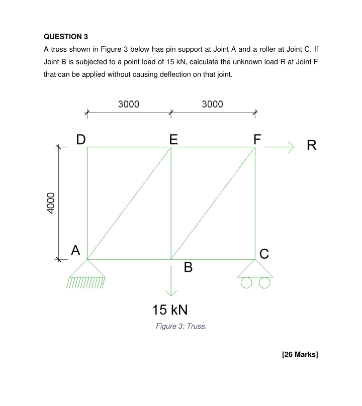 Solved QUESTION 3A truss shown in Figure 3 ﻿below has pin | Chegg.com