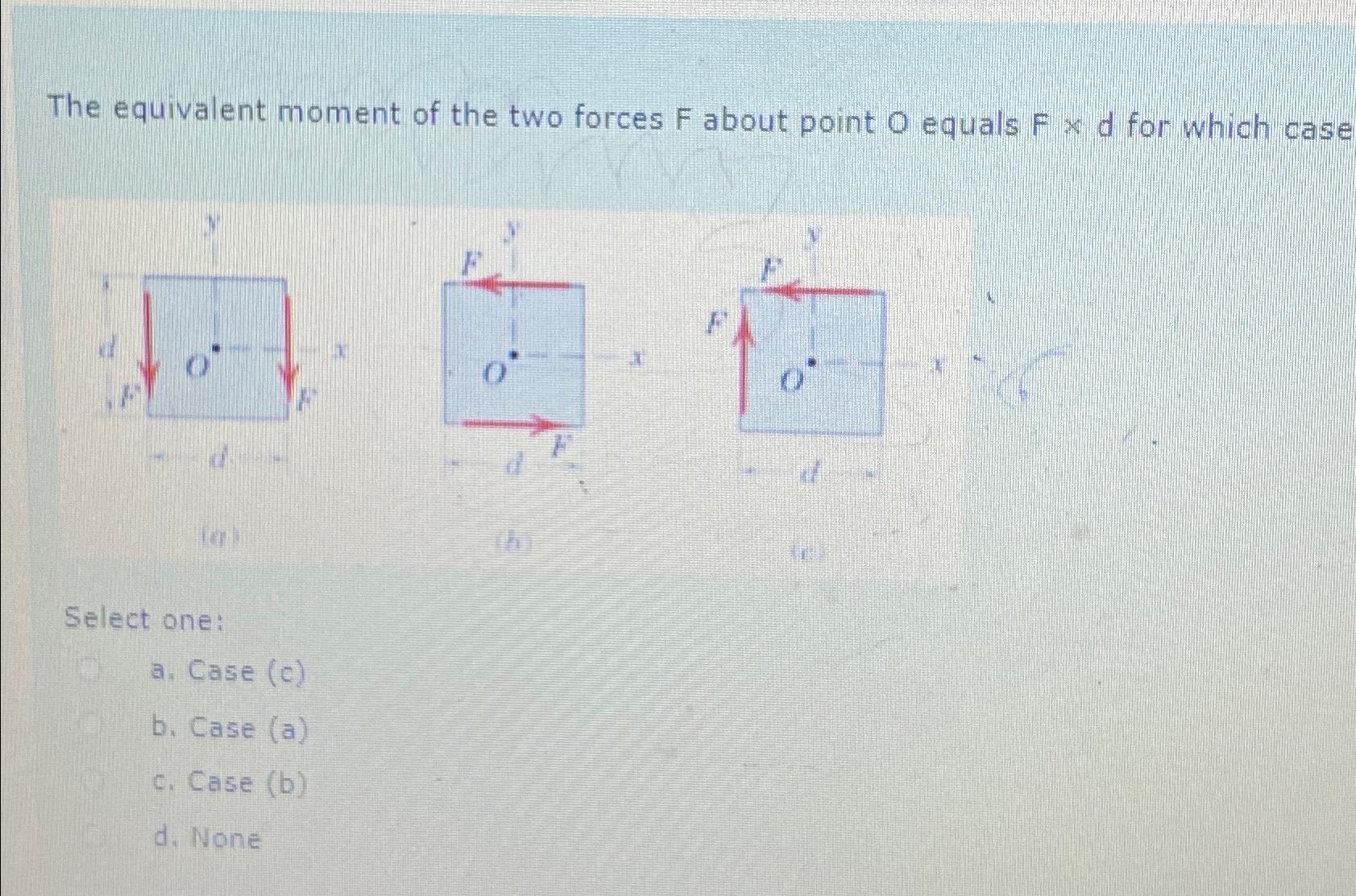 Solved The equivalent moment of the two forces F ﻿about | Chegg.com