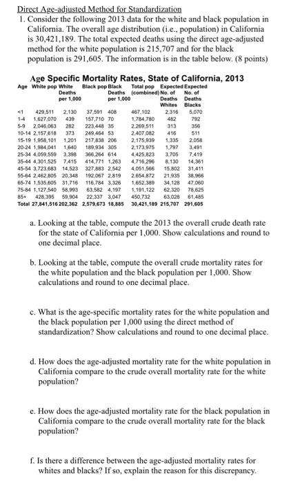 Solved Direct Age-adjusted Method for Standardization 1. | Chegg.com