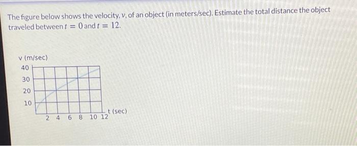 Solved The figure below shows the velocity, v, of an object | Chegg.com