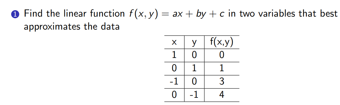 Solved (1) ﻿Find the linear function f(x,y)=ax+by+c ﻿in two | Chegg.com
