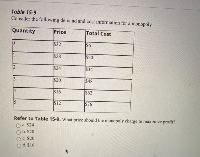 Solved Table 15-9 Consider the following demand and cost | Chegg.com Solved Table 15-9 Consider the following demand and cost | Chegg.com