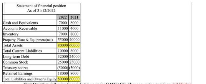Solved Third Question: Complete the following statement of | Chegg.com